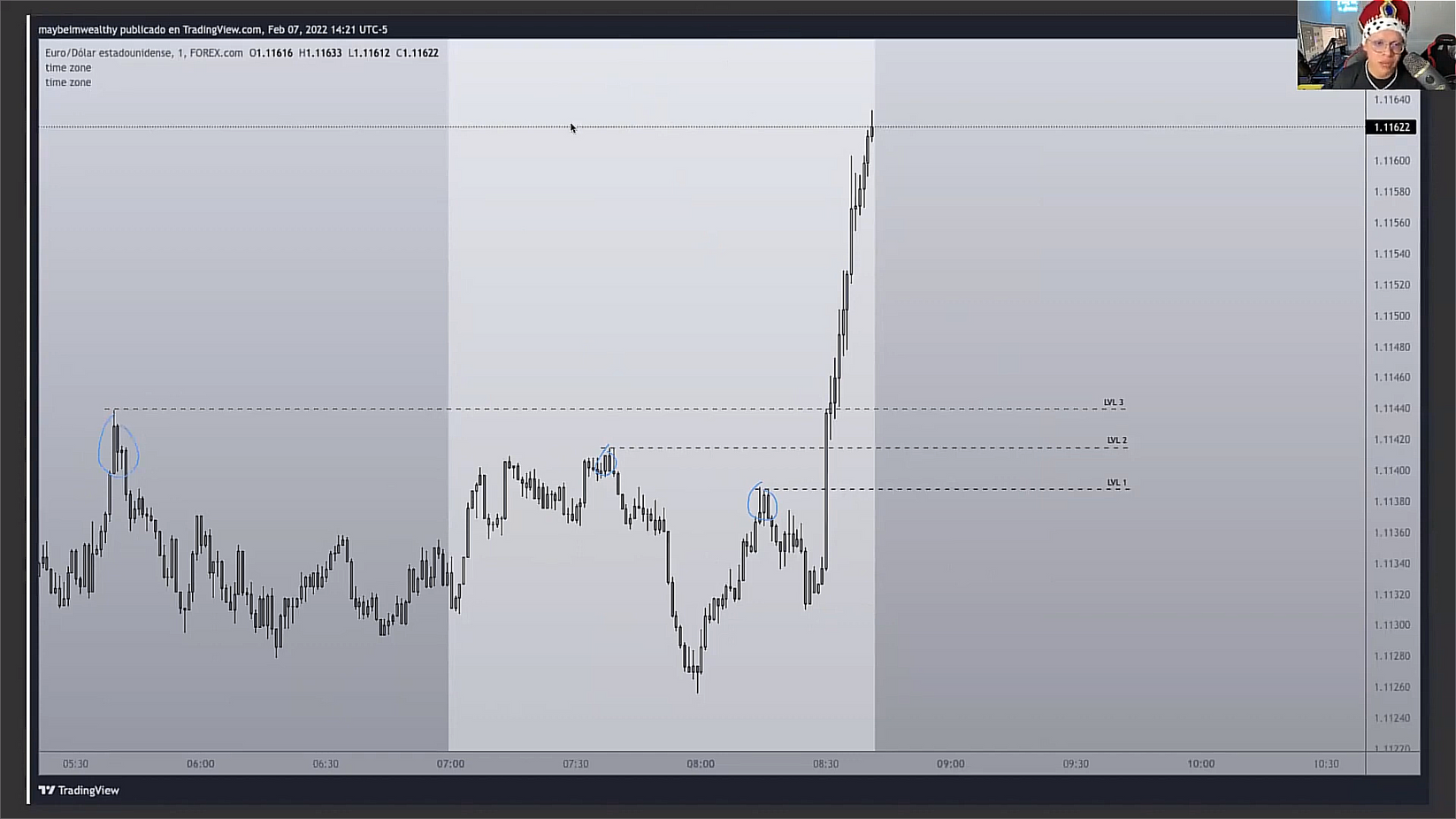 Manual de BIAS de Sebastian Rodriguez Sensei Wealthy Trades 📙📈 – Cursos ...